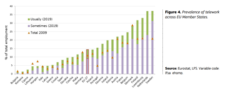 Key global trends impacting on the workforce - The virtual assistant - MYVA
