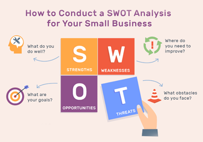 SWOT analysis, goals, strategies - Developing a Business Plan - MYVA